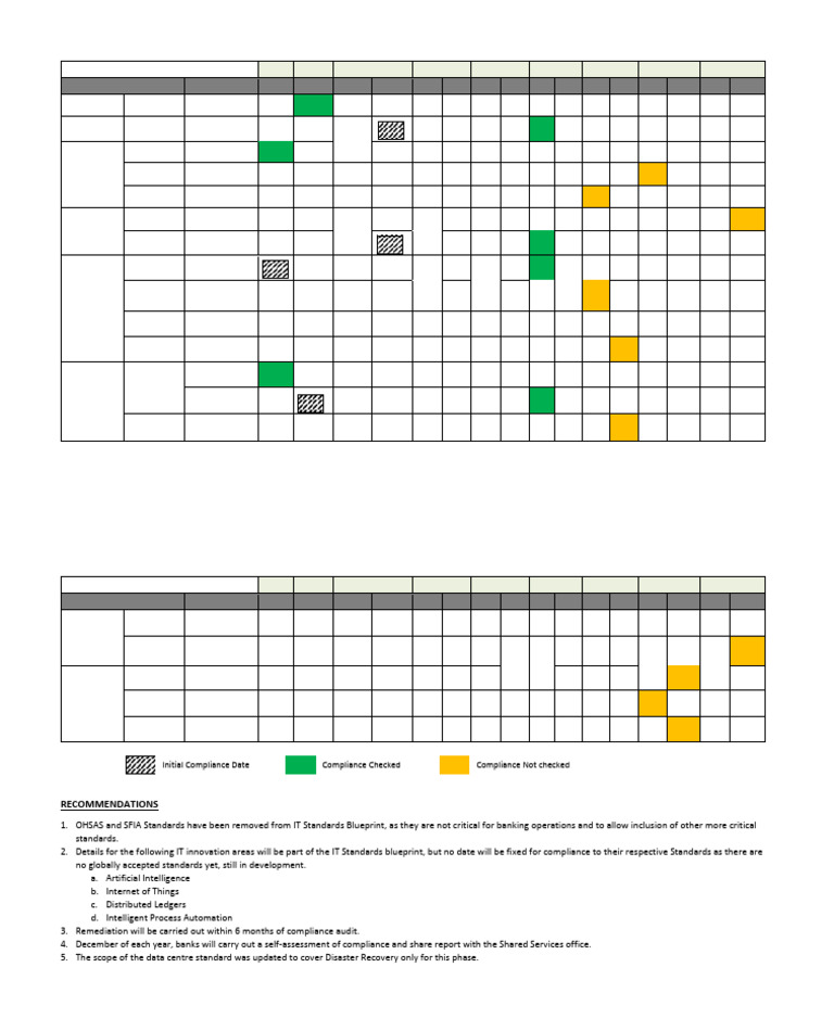 Updated IT Standards Roadmap 2023 | PDF | Information Technology ...