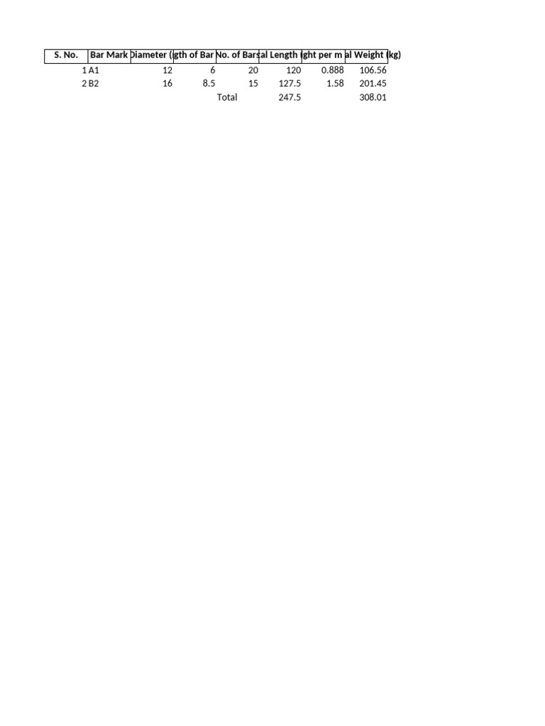 CivilProKit BBS Template | PDF