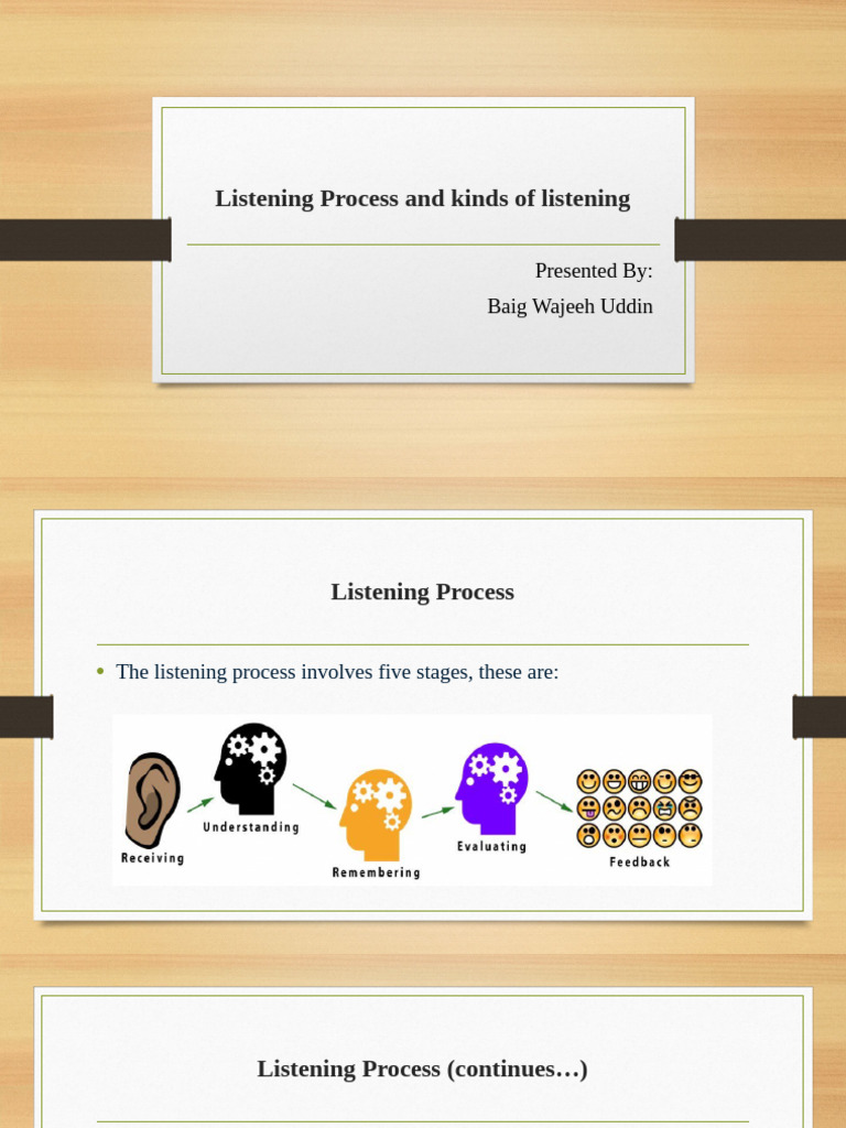 Four Types of Listening Explained | PDF | Nonverbal Communication ...