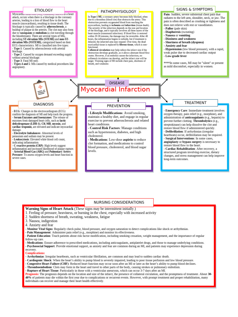 Understanding Myocardial Infarction (MI) | PDF | Myocardial Infarction ...