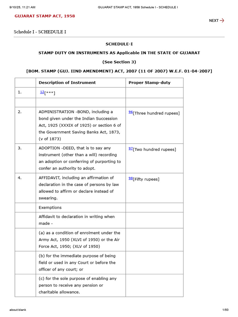 Gujarat Stamp Act 1958: Duty Schedule | PDF | Loans | Securities (Finance)