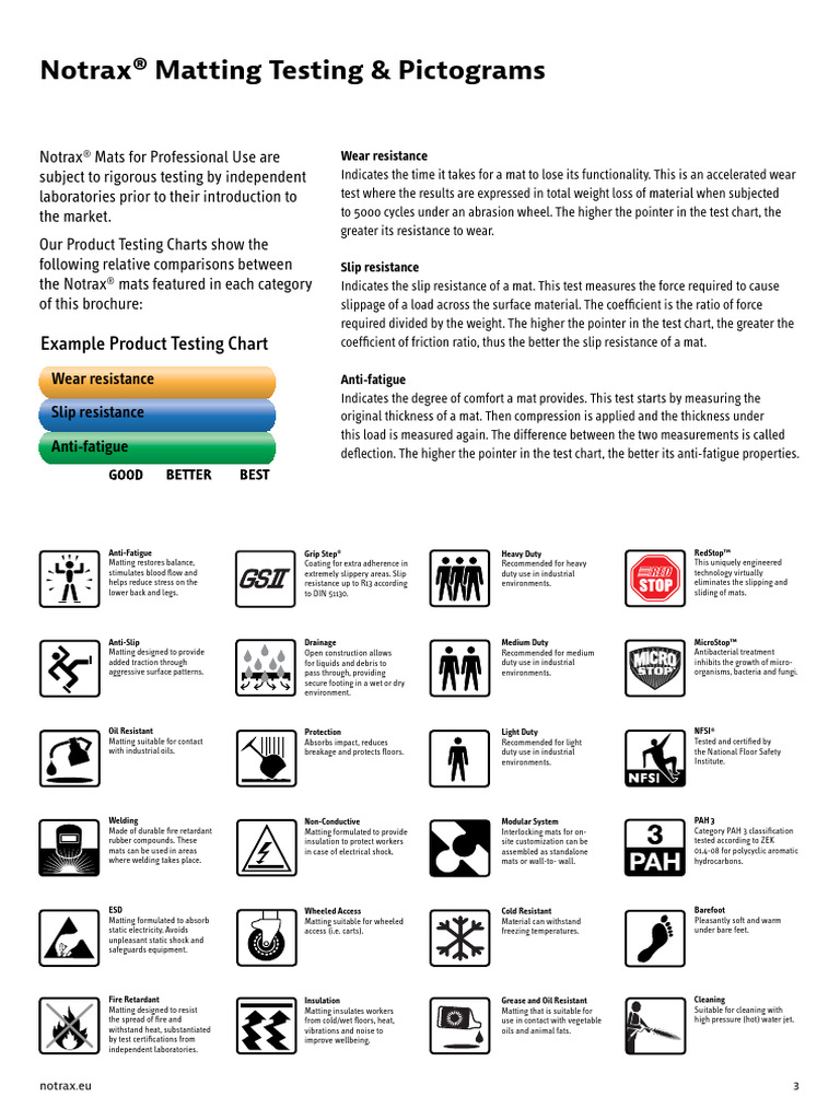 Ergonomic Anti Fatigue and Safety Matting (Page) | PDF | Wear | Polycyclic Aromatic Hydrocarbon