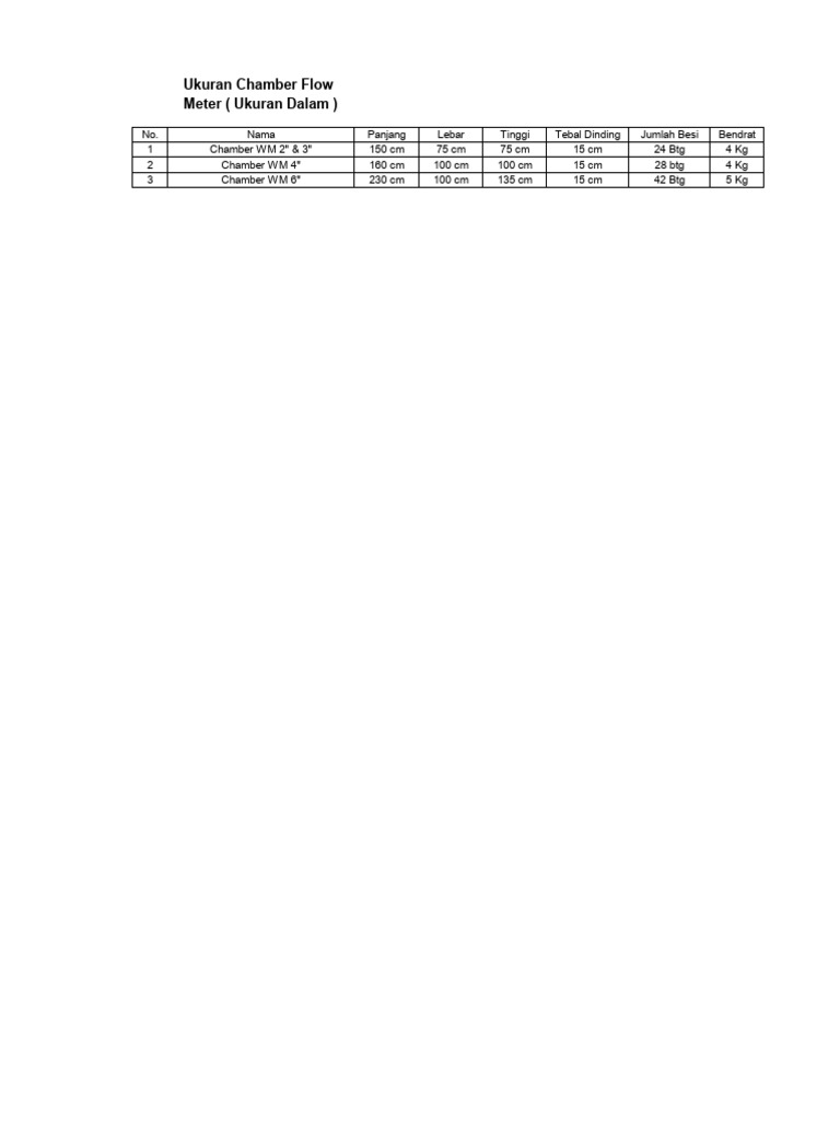 Ukuran Chamber Flow Meter | PDF