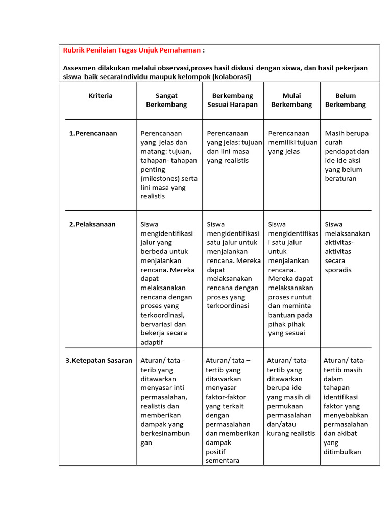 Rubrik Penilaian Tugas Unjuk Pemahaman | PDF