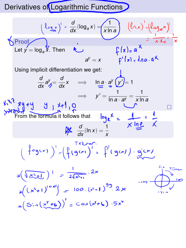 Derivatives of Logarithmic Functions | PDF | Mathematical Concepts | Arithmetic