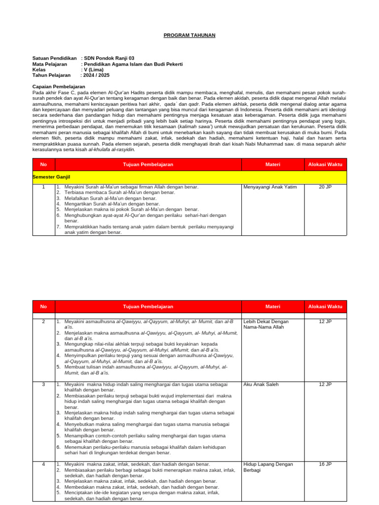 PROTA PAI BP KELAS 5 2024-2025 | PDF