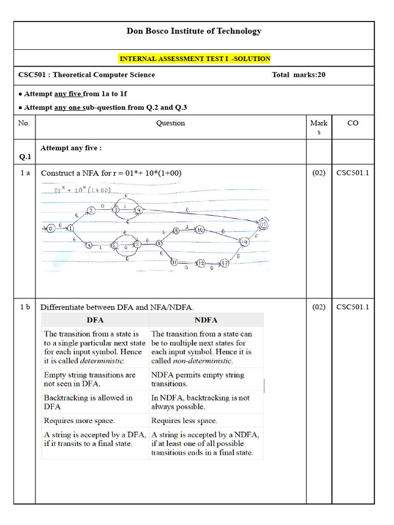 Tcs+Ia-1 Paper - Odd23 - Solution | PDF | Mathematical Logic | Computer ...