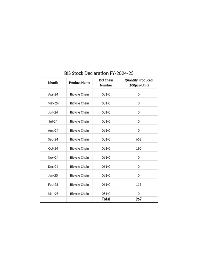 FY-2024-25 Stock Declaration Summary | PDF