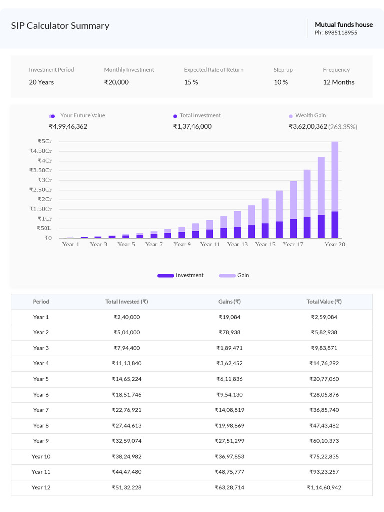 SIP Calculator - 29082025184834 | PDF | Investing | Economies