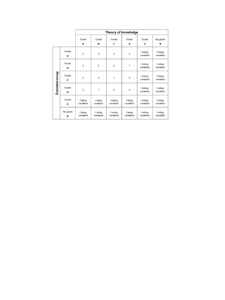 Tok Ee Matrix | PDF