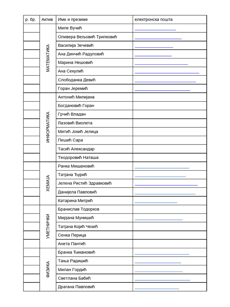 Spisak Nastavnika | PDF