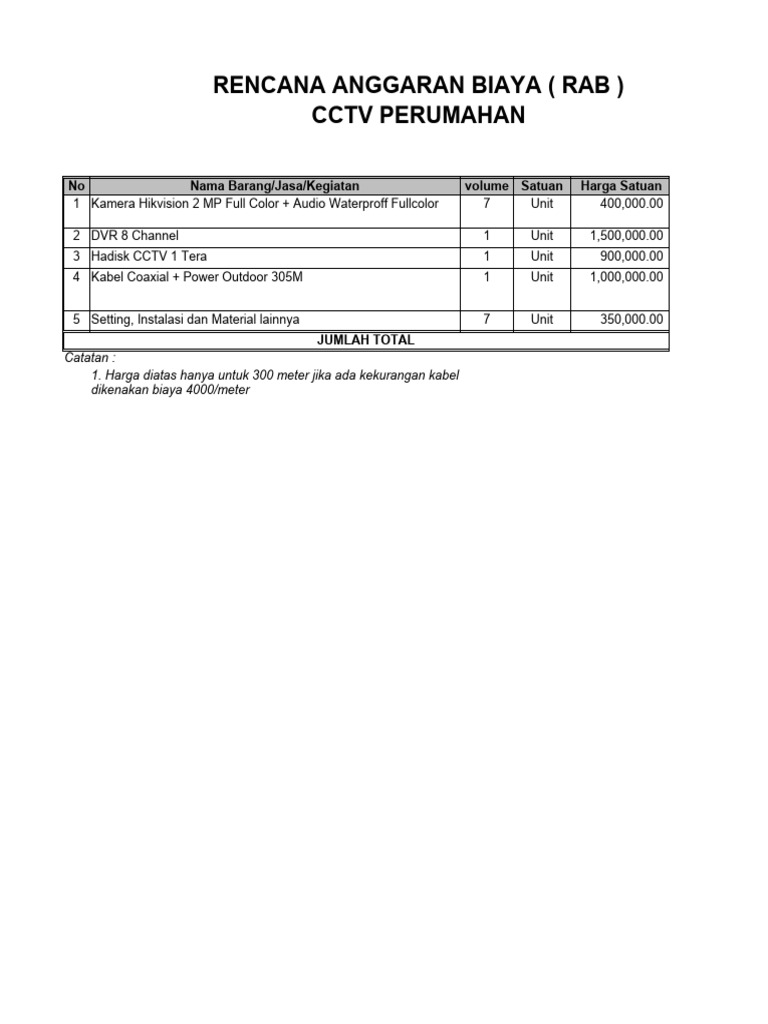 Rab CCTV Perumahan | PDF
