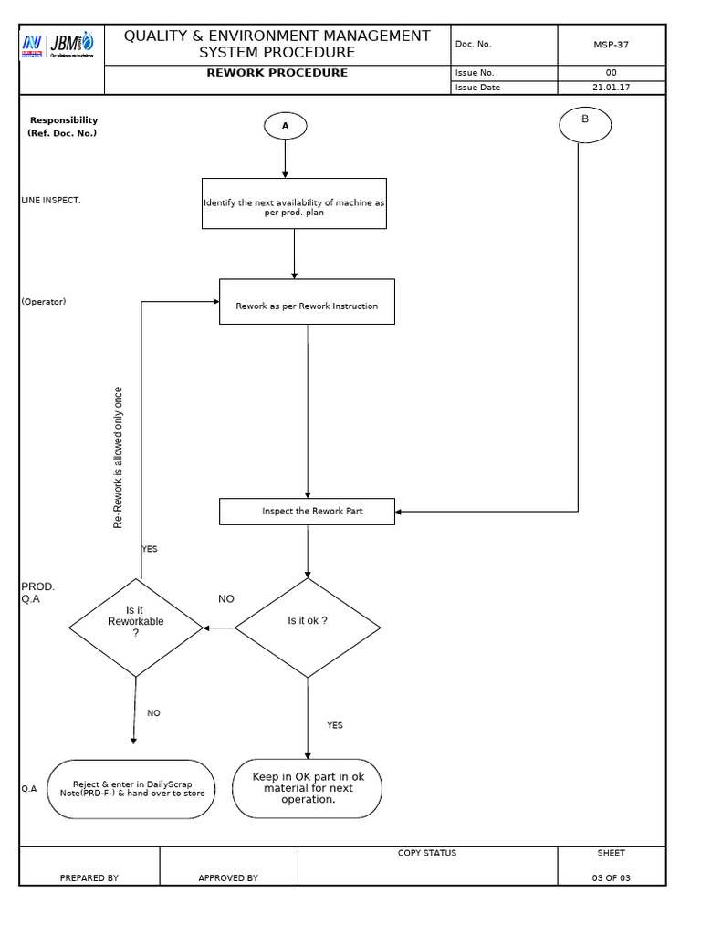 Rework Procedure for Quality Management | PDF