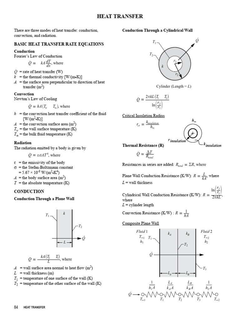 Heat Transfer Rate Equations Overview | PDF | Thermal Conduction | Heat ...