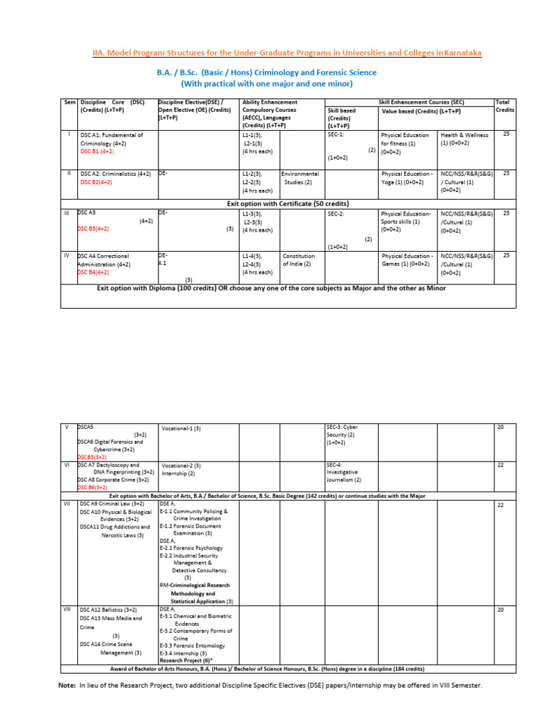 Criminology & Forensic Sciences | PDF | Forensic Science | Crimes