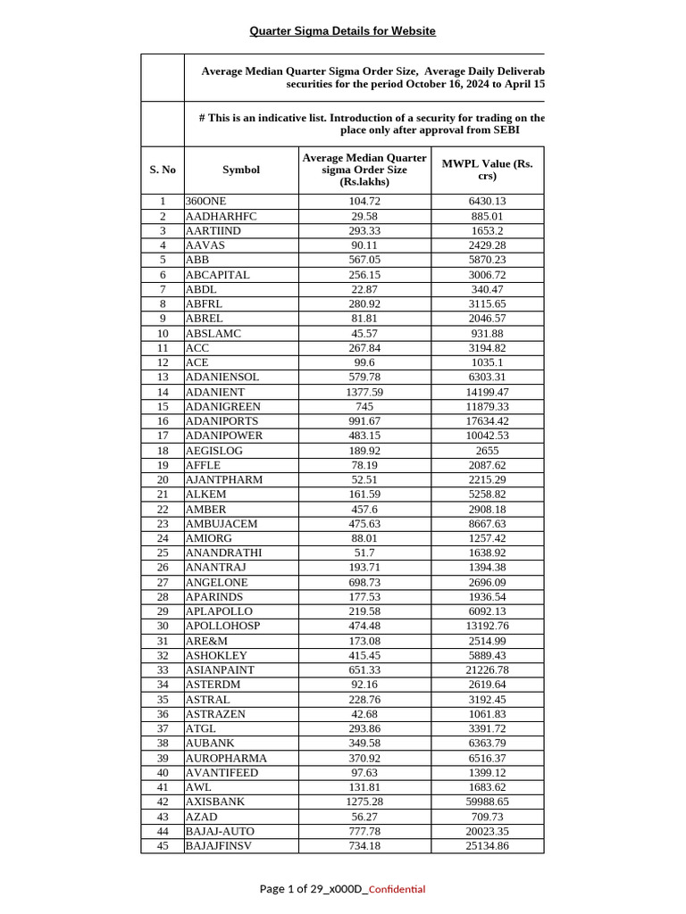 QTR Sigma 161024 150425 | PDF