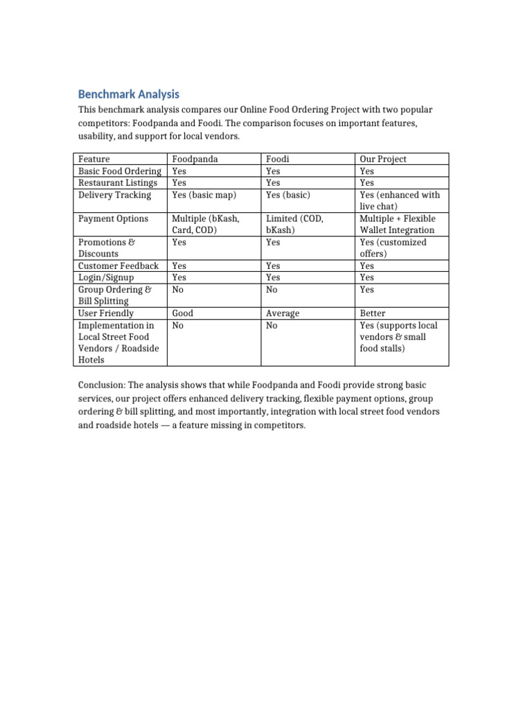 Online Food Ordering Benchmark Analysis | PDF