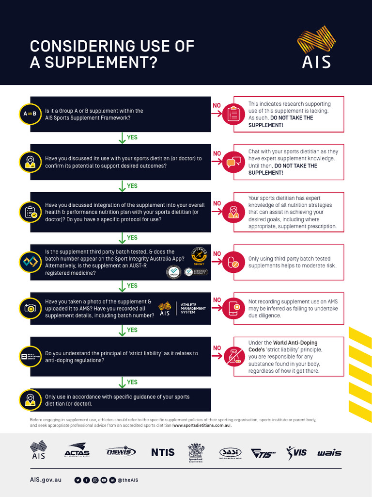 AIS Supplement Framework Decision Tree v6 | PDF | Dietitian