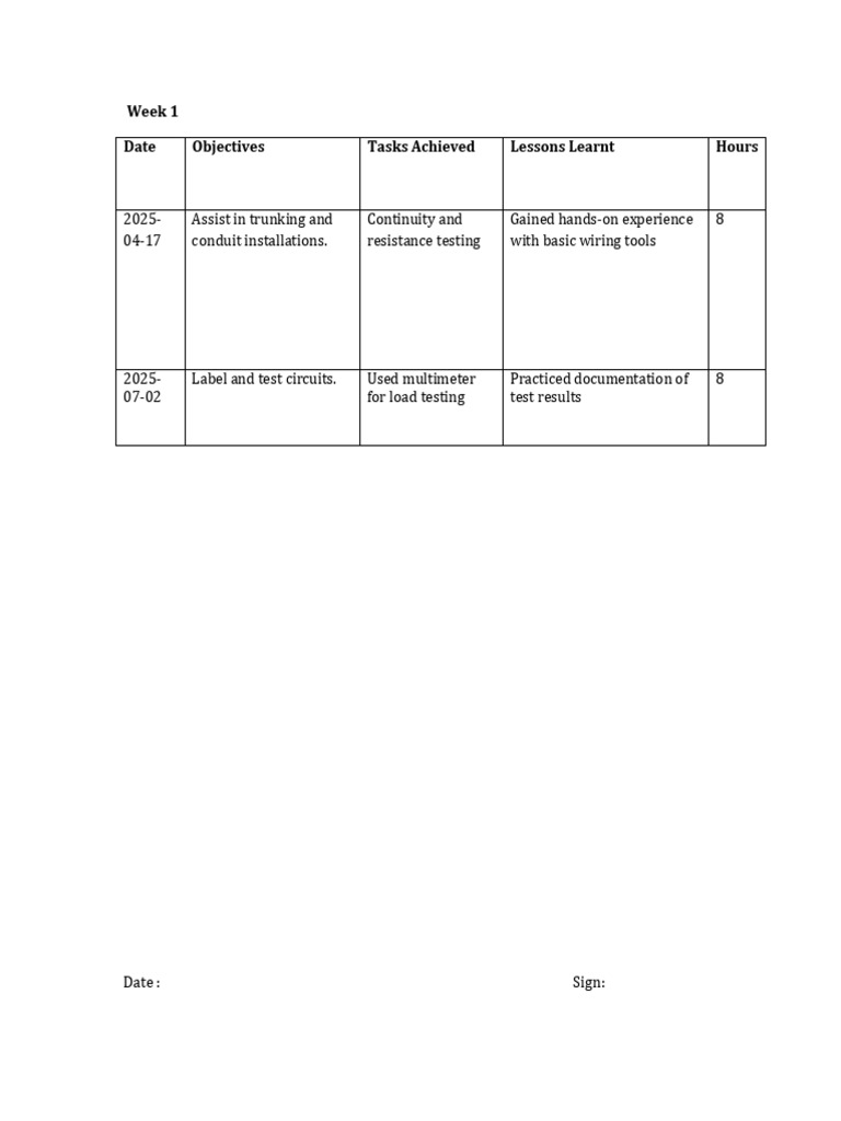 Attachment Logbook UltraPower Apr-Jun2025 | PDF | Electrical Wiring ...