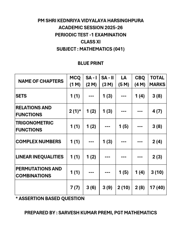 Class Xi Mathematics Blue Print 2025-56 | PDF