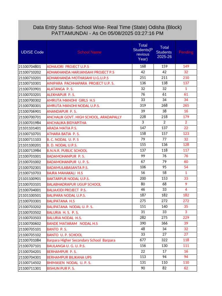 GP, EP, FP Not Completed School List | PDF | Schools | Adolescence