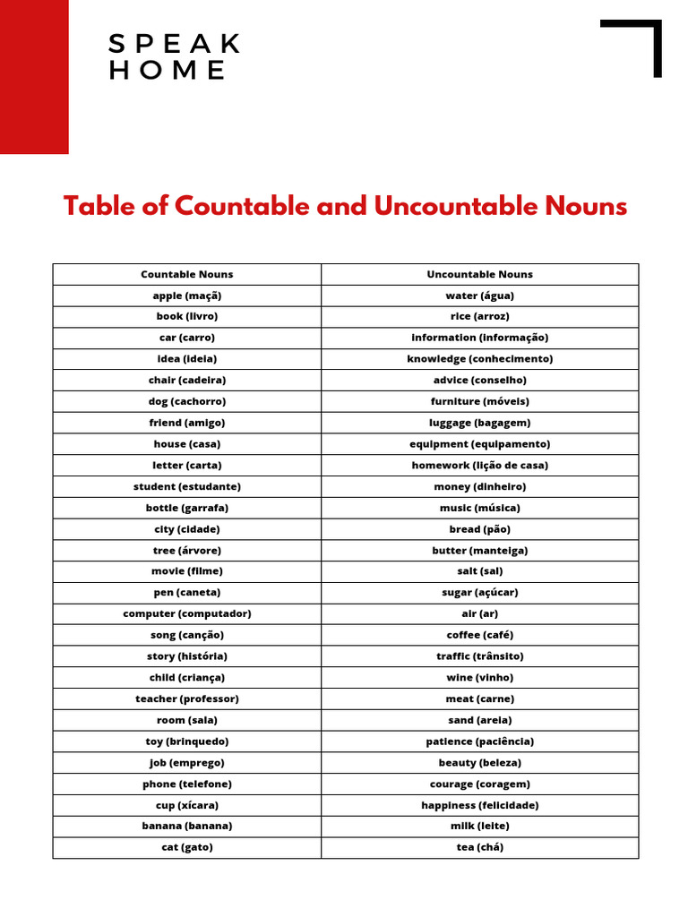 Countable vs Uncountable Nouns Guide | PDF | Linguistic Morphology ...
