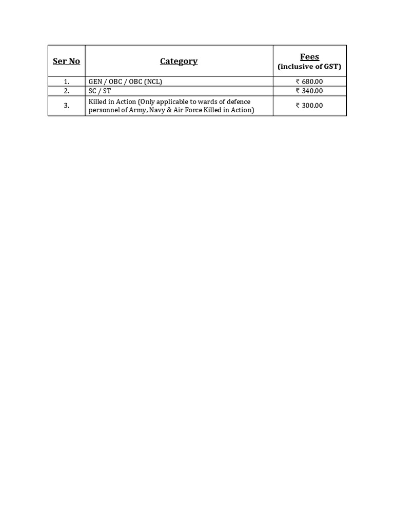 Application Fees RMS | PDF