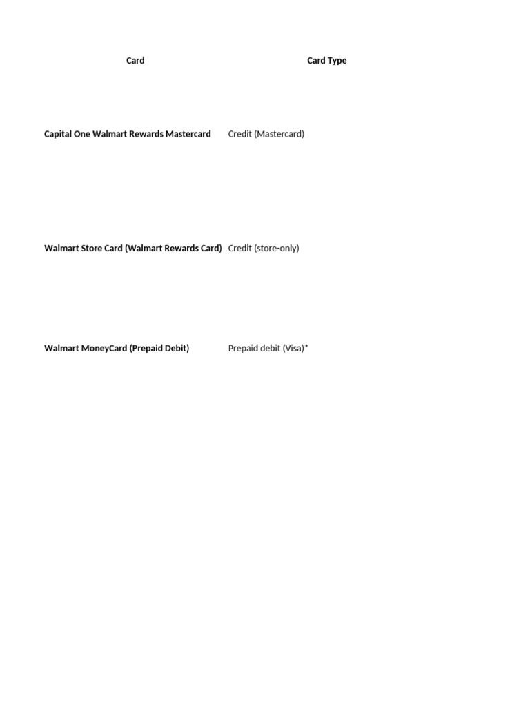 Walmart Credit and Cash Card Overview | PDF | Credit Card | Debit Card