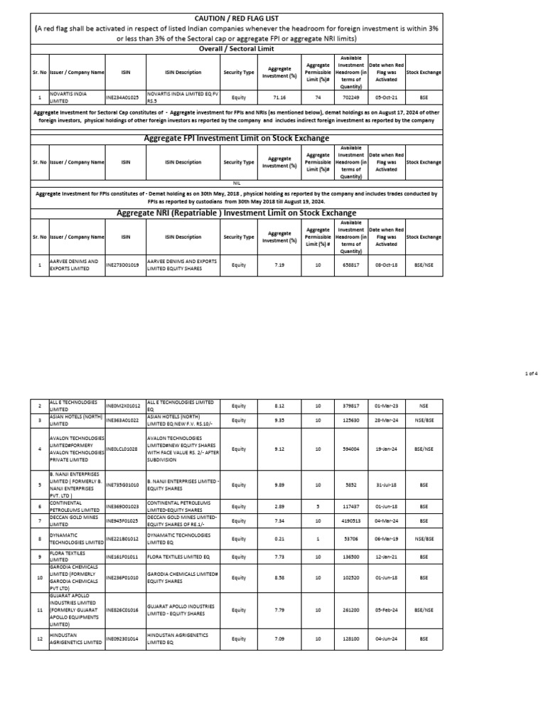 CDSL Foreign Investment Monitoring RedFlagAlert 19082024 | PDF ...