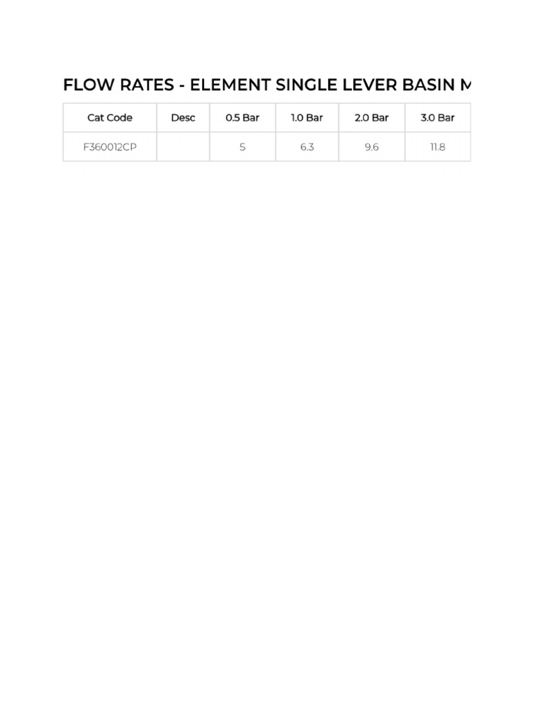 Flow Rates | PDF
