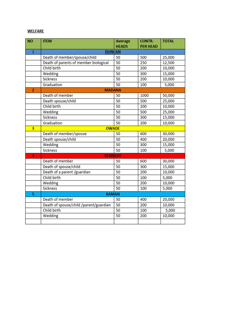 Welfare Contribution Breakdown by Event | PDF