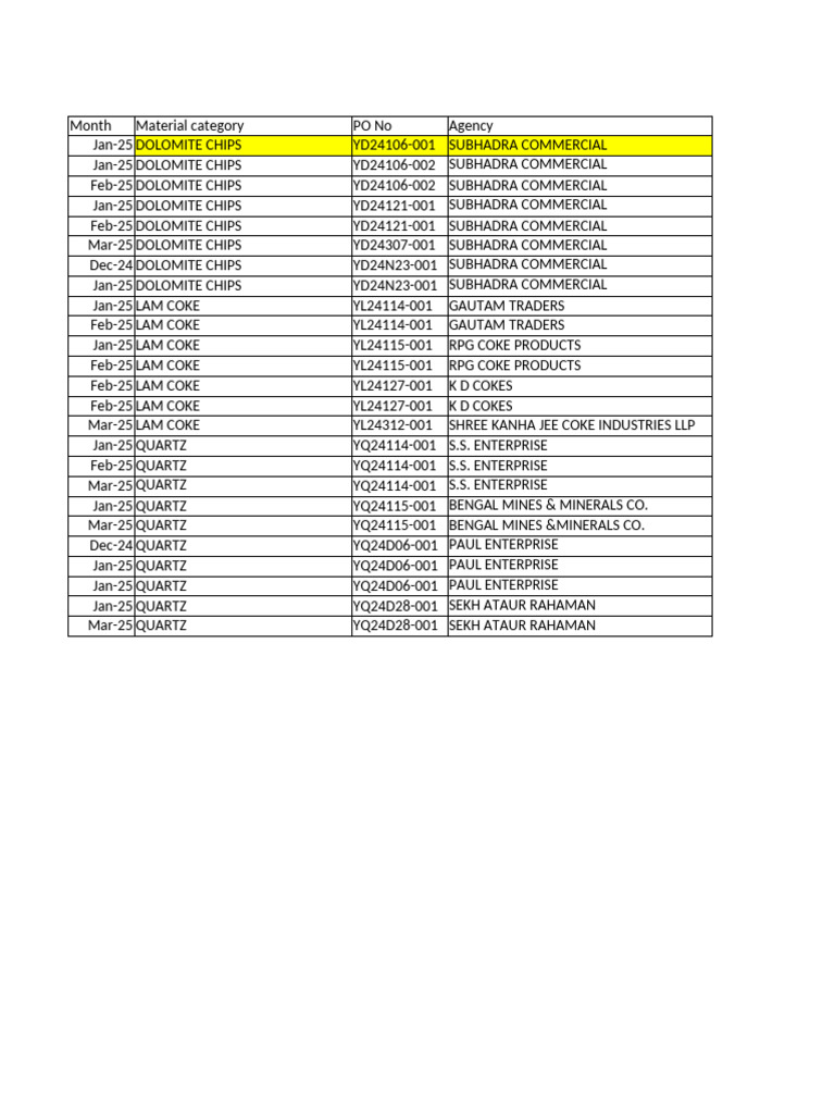 Incoming Raw Material .XLSB | PDF | Manganese | Sets Of Chemical Elements