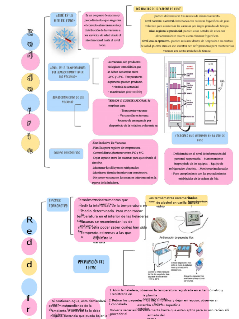 Red de Frio Marli. | PDF | Refrigerador | Temperatura