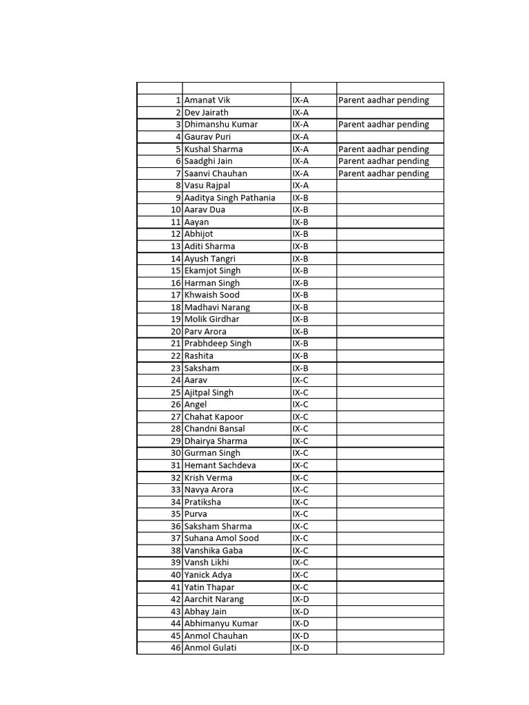 9th Aapar ID | PDF
