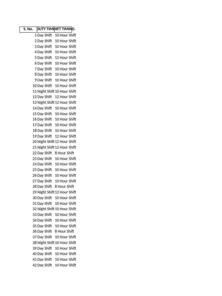 MLG Data 05 | PDF