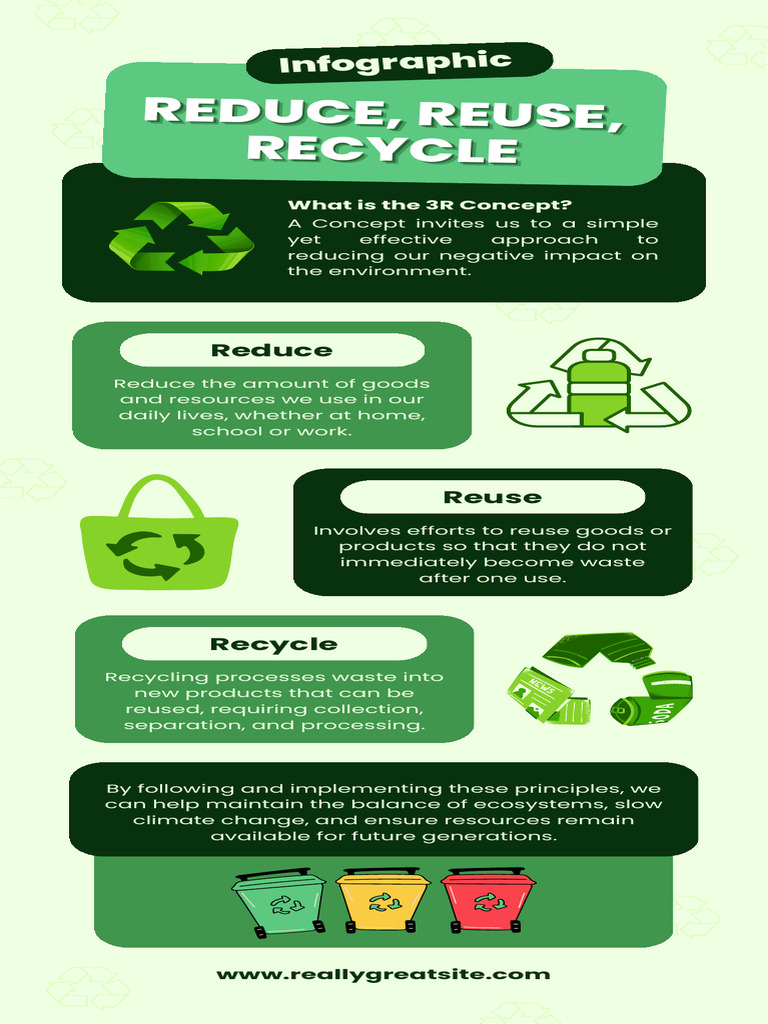3R Concept: Reduce, Reuse, Recycle | PDF