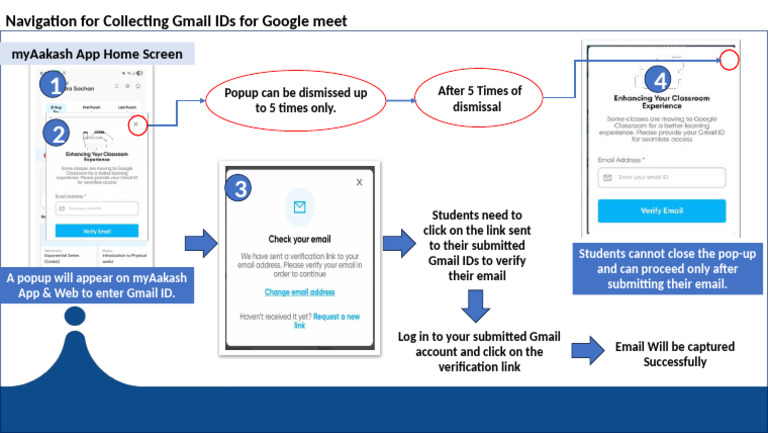Process To Submit Student Gmail Account Through Web & MyAakash App v-1 ...