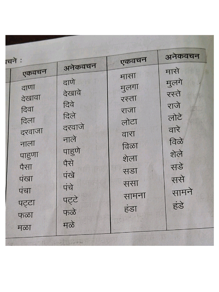 Singular & Plural Form in Marathi | PDF