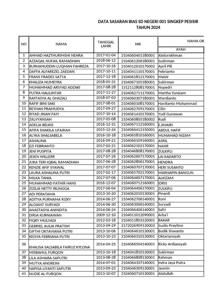 Data Sasaran Bias | PDF