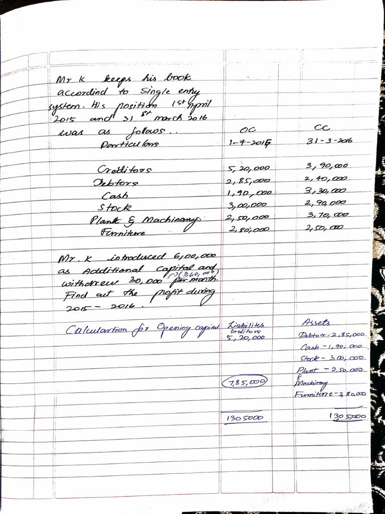 Accounts Notes (CLG) | PDF
