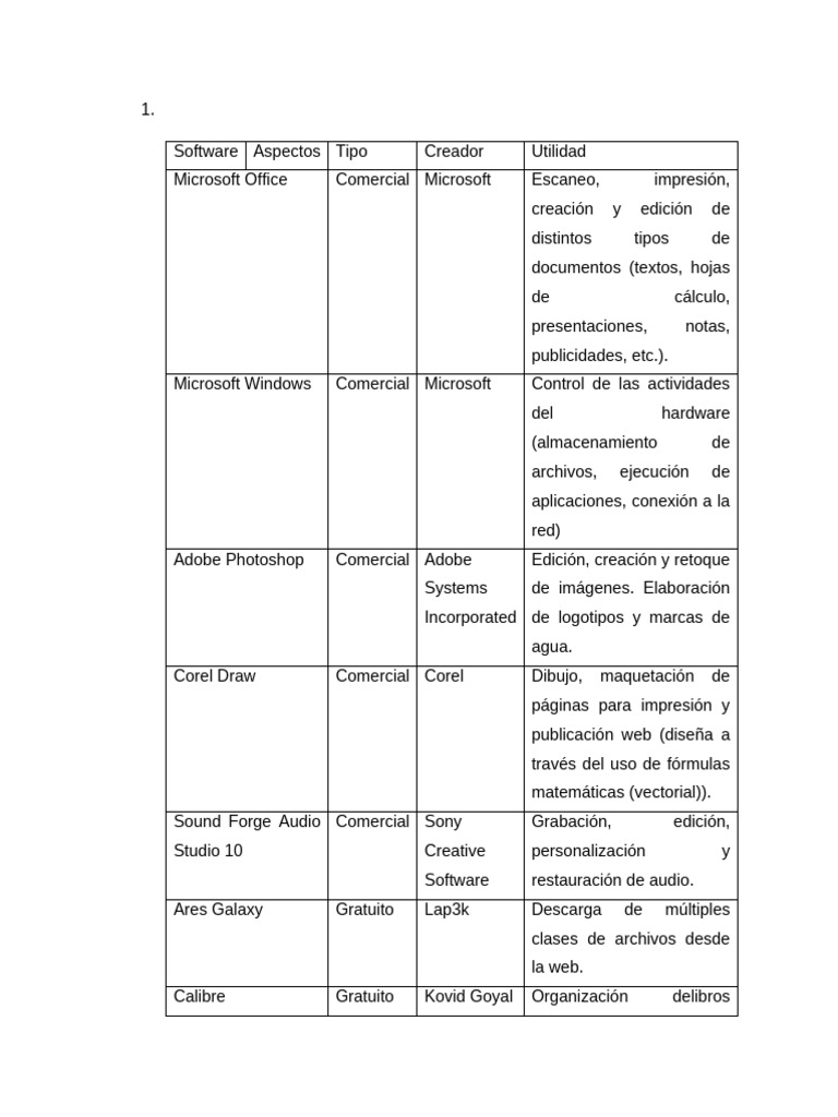 Respuesta-Consigna Dos-Parcial-Informatica I | PDF | Archivo de ...