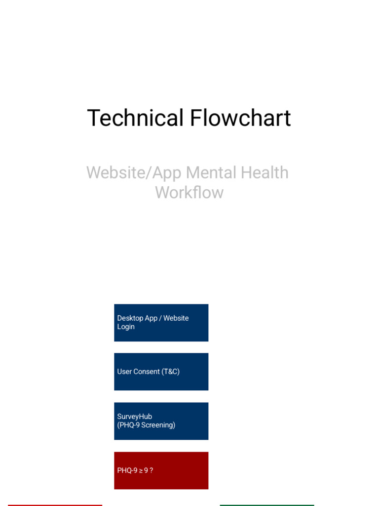 Mental Health Workflow Flowchart | PDF