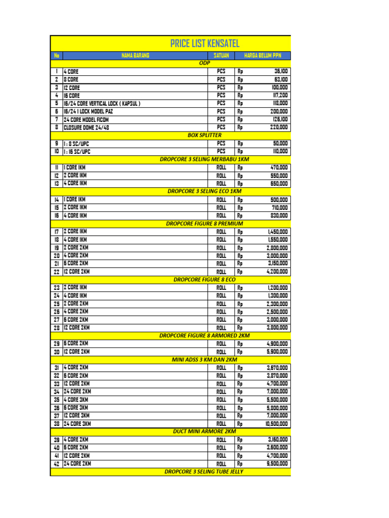 Price List Kensatel Bulan Agustus Dealer 2025 | PDF