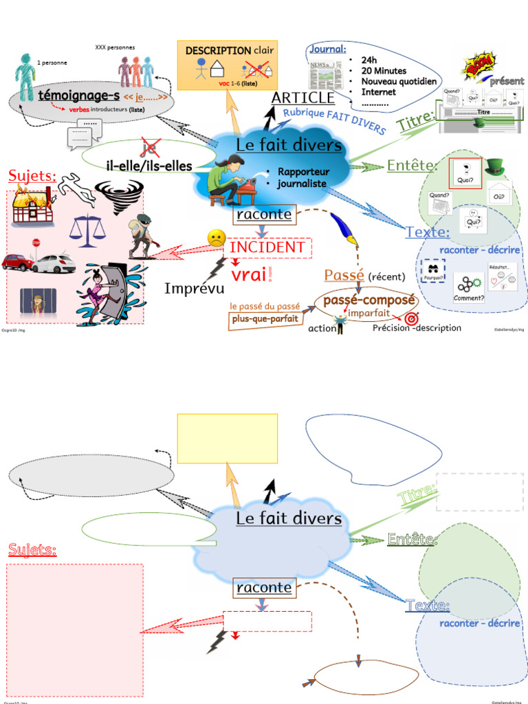 Analyse d'un fait divers récent | PDF | Linguistique