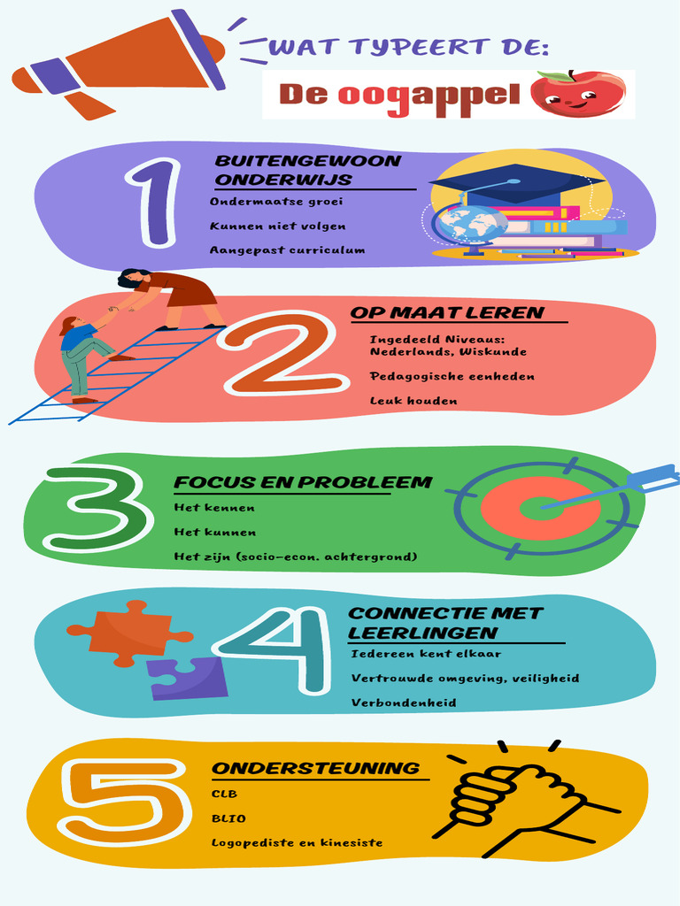 Illustrative Public Speaker Skills Infographic | PDF