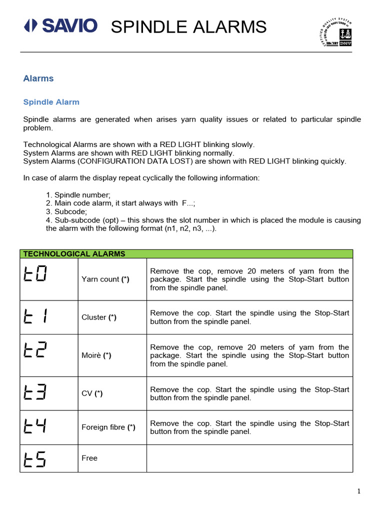 Document From MD Asadul | PDF | Spindle (Textiles) | Booting