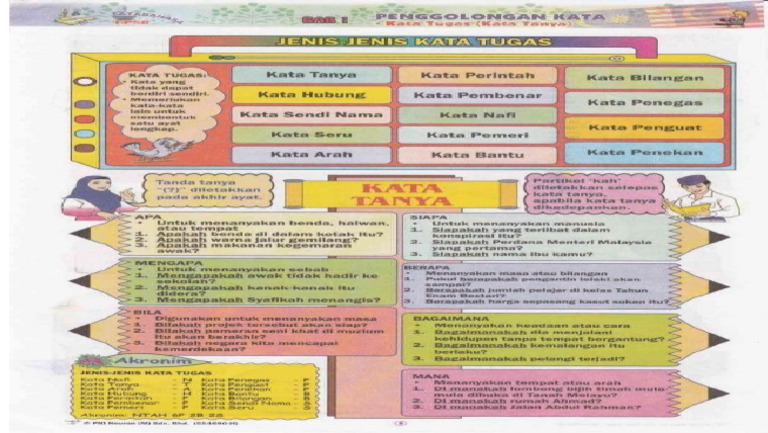 Jenis-Jenis Kata Tugas | PDF