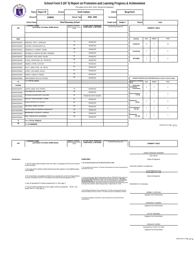 Sf 5 Report Grade 1 Promotion Summary Pdf