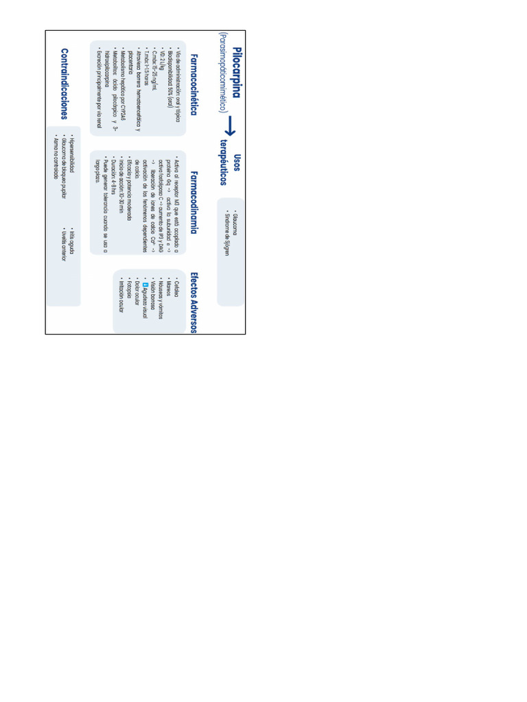 Modelo Farmaco | PDF