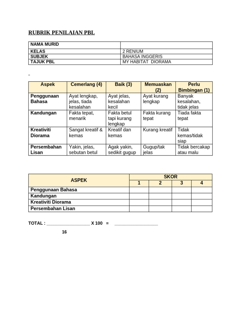 Rubrik Penilaian PBL Bahasa Inggris | PDF